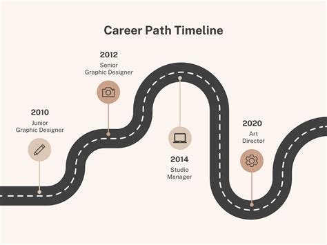 Career Path Timeline Roadmap Infographic Graph
