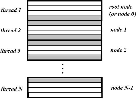 figure 2 from design and analysis of a parallel file system for distributed shared memory
