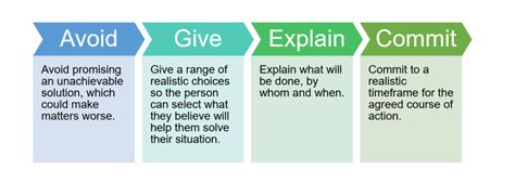 Customer Service De Escalation Phrases