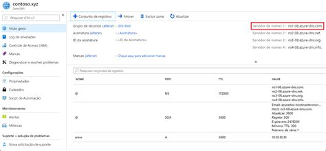 Início Rápido Criar um registro e uma zona DNS portal do Azure