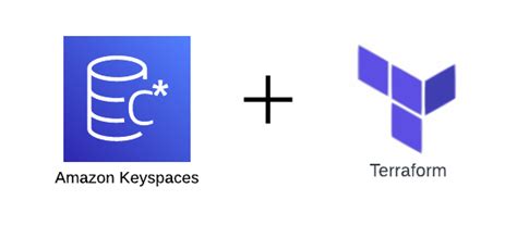 how to create a fully managed cassandra database amazon keyspaces on aws using terraform by