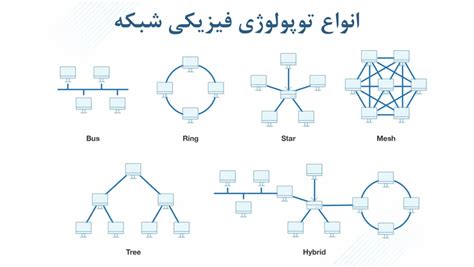 توپولوژی شبکه چیست انواع توپولوژی شبکه و مزایا و معایب آن نتسا