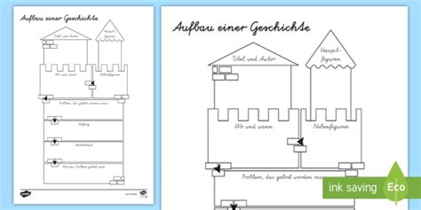 Aufbau Einer Geschichte Arbeitsblatt Teacher Made