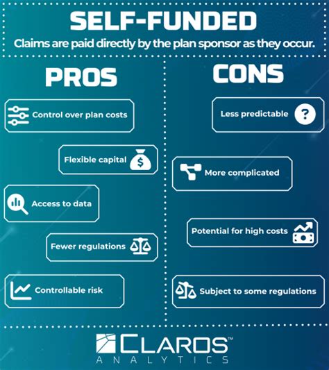 Self Funded Vs Fully Insured Claros