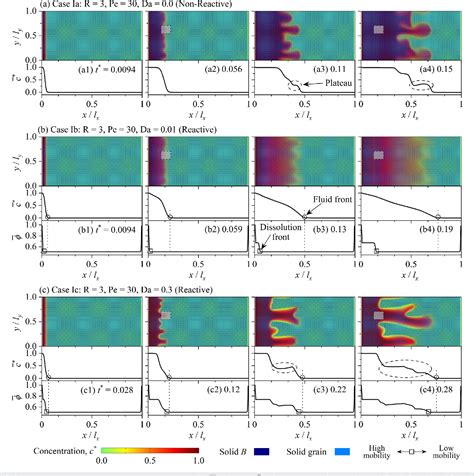 figure 2 from pore scale simulation of miscible viscous fingering with