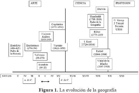 Ramas Y Divisiones De La Geografia