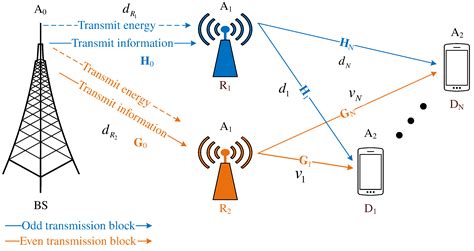 sensors free full text switchable coupled relays aid massive non orthogonal multiple access
