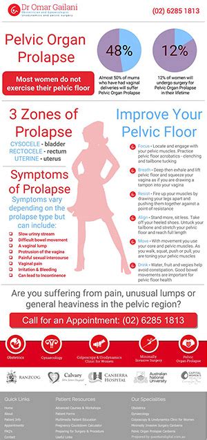 Uterovaginal Prolapse Canberra Prolapse Treatment Canberra ACT