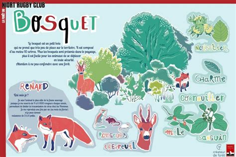 Pose de panneaux pédagogiques sur l espace de biodiversité du NIORT