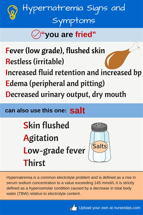 Hypernatremia Symptoms Aep