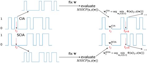 algorithms free full text combinatorial integral approximation decompositions for mixed