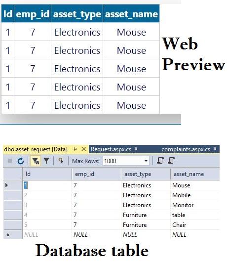 gridview is displaying incorrect data from database stack overflow