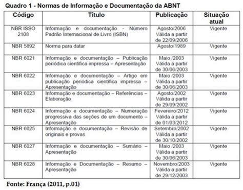 Tabelas figuras e imagens nas normas da ABNT formatação e citação 2022