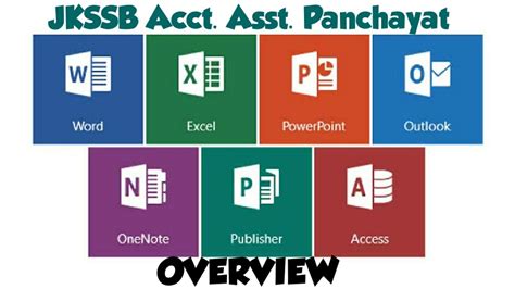 ms office ms word ms powerpoint ms excel ms publisher ms outlook skype overview acct
