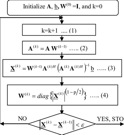 flow chart of the affine scaling transformation ast algorithm for a download scientific