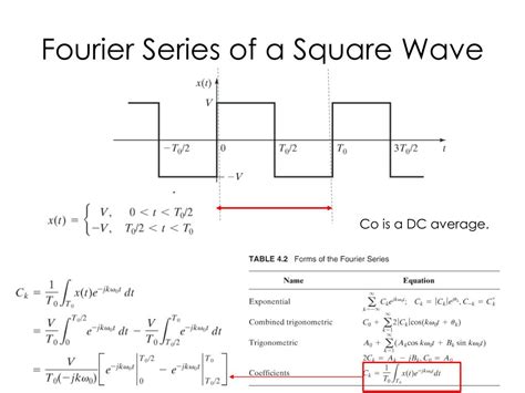 square wave fourier series matlab listingsmasop