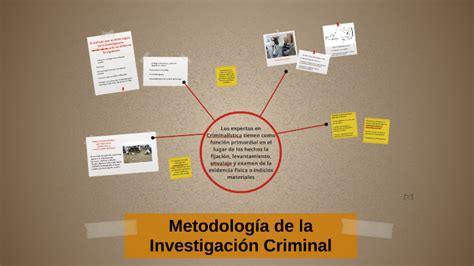 Metodología de la Investigación Criminal by Yanda Vigo on Prezi