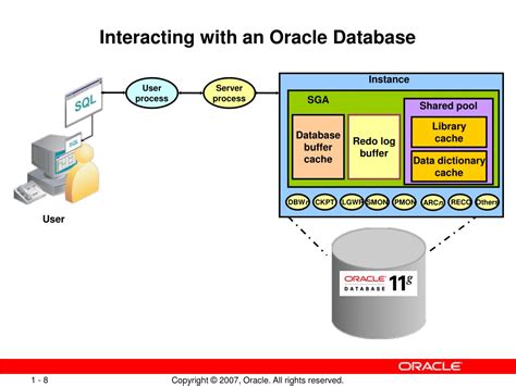 Ppt Exploring The Oracle Database Architecture Powerpoint Presentation Id9551186