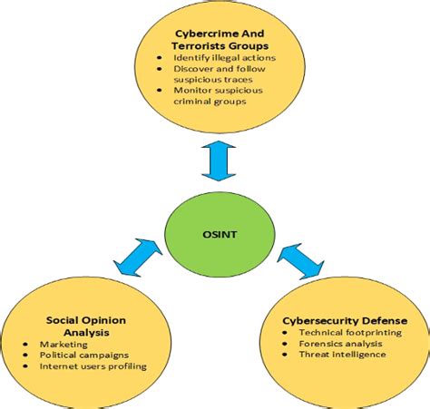 an introduction to open source intelligence osint cybersecurity magazine