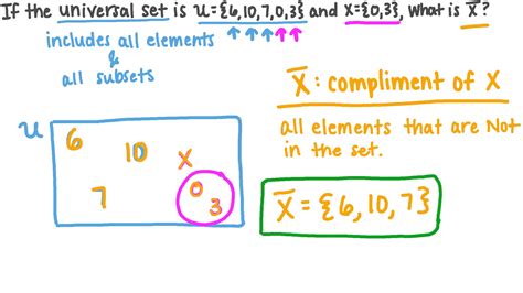 question video finding the complement of a set given the universal set nagwa