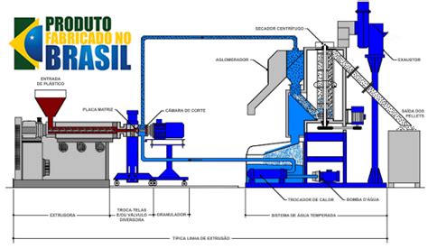 O que é um Sistema de Granulação Imerso em Água BY Engenharia
