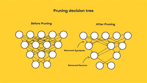 how to use a decision tree diagram miroblog