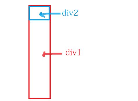 Css How To Top Align A Div Inside Another Div Stack Overflow