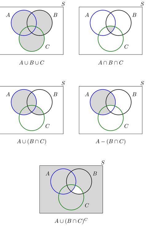 Set And Venn Diagram Calculator