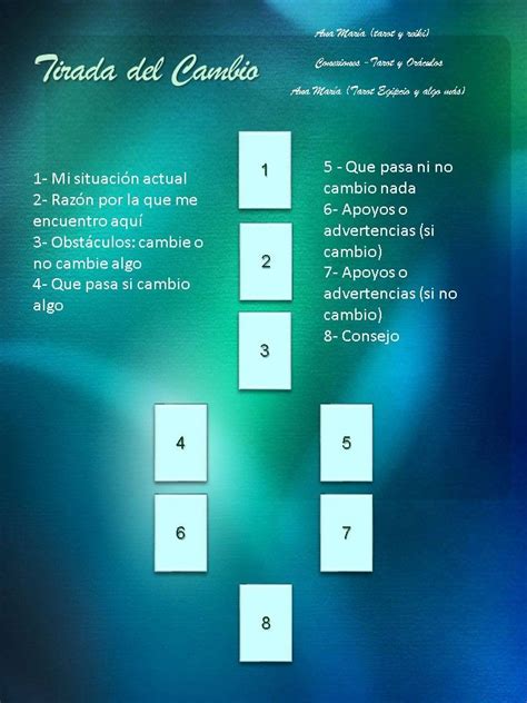 TIRADA DEL CAMBIO Lectura De Tarot Tarot Cartas Significado Leer El