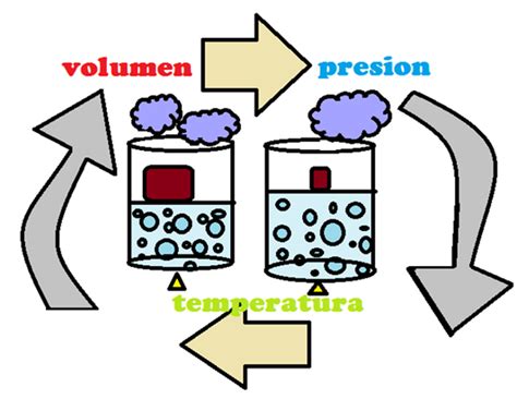27 04 2020 Ciencias Naturales 11 1 Semana 11 Ley General De Los Gases
