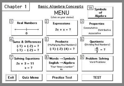 Chapter 1 Learning Basic Algebra Concepts