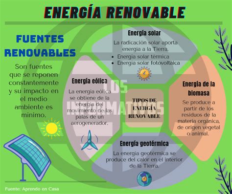 Energía renovable Los Informativos