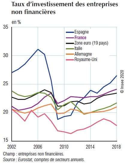 Les entreprises en France 2020 Insee Décembre 2020 Sciences