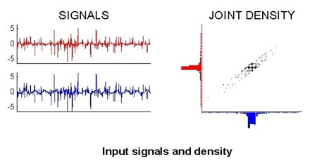 independent component analysis a demo