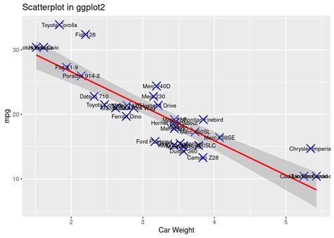 Chapter 107 Base R Vs Ggplot2 Visualization Edav Fall 2021 Tuesthurs Community Contributions