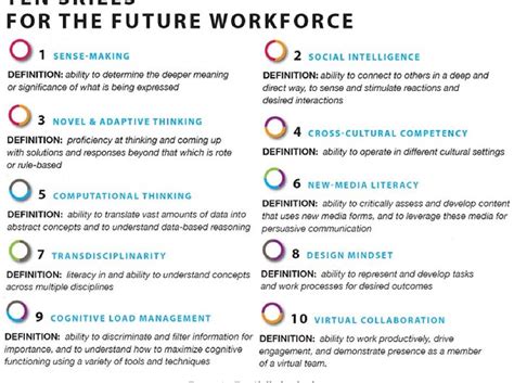 PDF Computational Thinking The Skill Set Of The 21st Century