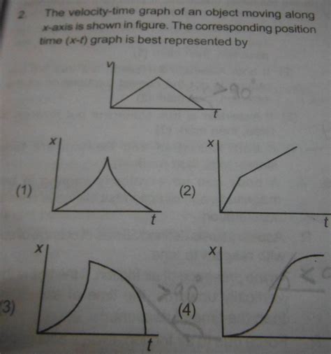 the velocity time graph of an object moving along x axis is shown in figure the