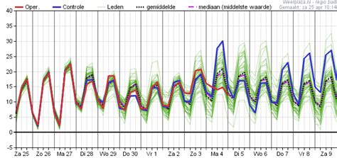 Blog Ward Bruggeman Meteorologie Astronomie Fotografie