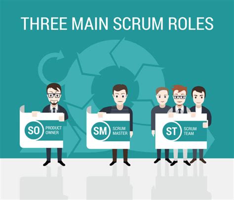 What Is Scrum Of Scrums Definition Purpose