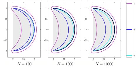 pseudospectra of matrices and operators examples toeplitz matrices
