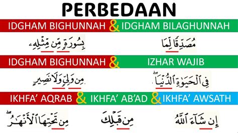 PERBEDAAN IDGHAM BIGHUNNAH IDGHAM BILAGHUNNAH IZHAR WAJIB DAN IKHFA