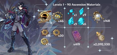 Wriothesley Character Guide Best Build For Genshin S First Cryo
