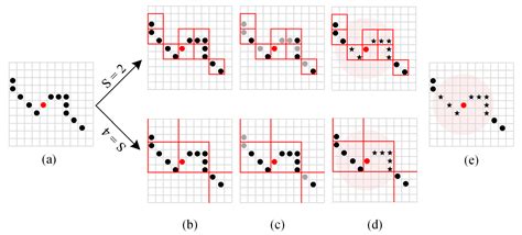 sensors free full text a method based on curvature and hierarchical strategy for dynamic