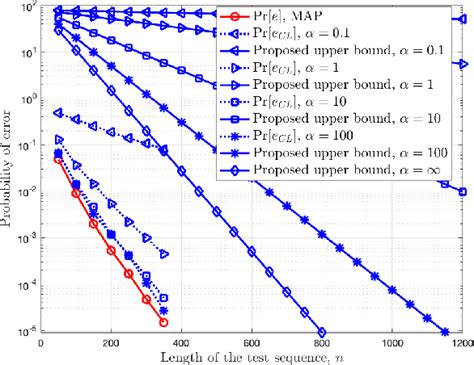 figure 1 from statistical classification via robust hypothesis testing non asymptotic and
