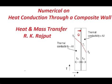 Numerical Based On Heat Conduction Through A Composite Wall