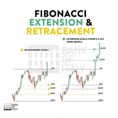 Trading Charts Fibonacci New Market Forex Trading Candlesticks