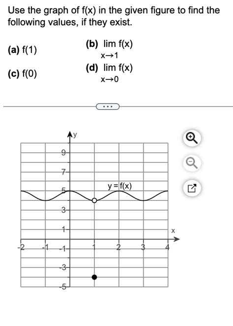 solved use the graph of f x in the given figure to find the
