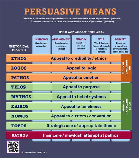 Checklist For Winning Rhetorical Analysis Essay Essaypro Artofit