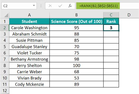 RANK Function In Excel Formula Examples How To Use