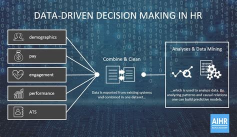 What Is HR Analytics All You Need To Know To Get Started AIHR